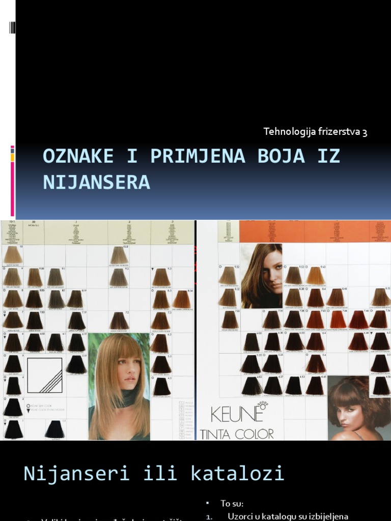Frizer - Tehnologija Frizerstva - Oznake I Primjena Boja Iz Nijansera ...