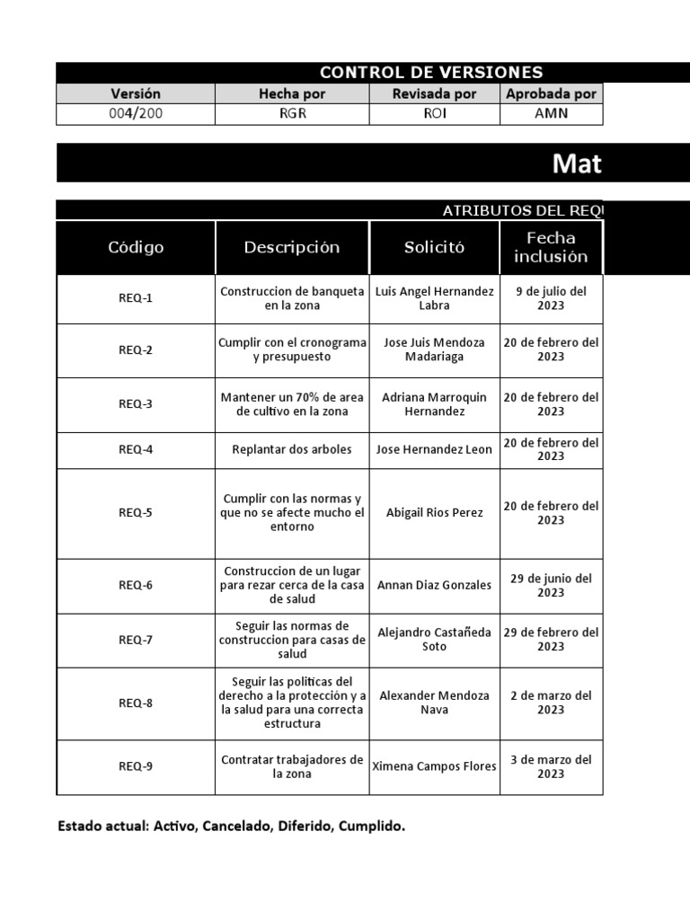 Matriz de Trazabilidad de Requerimientos | PDF