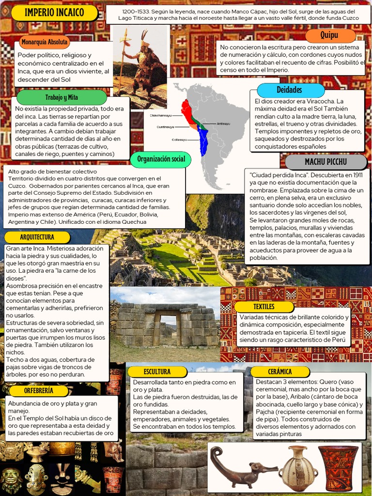 Imprio Inca | PDF | Imperio Inca