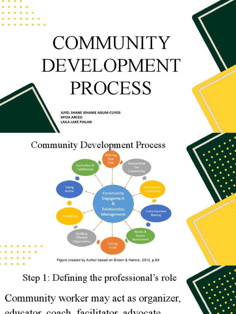 Community Development Process | PDF | Community | Focus Group