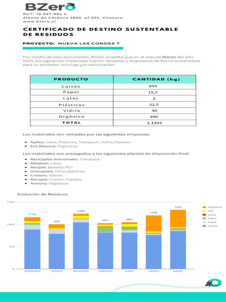 03 - 2023 Certificado BZero | PDF