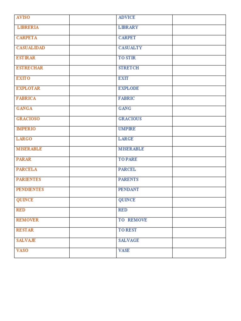 False Cognates Exercise Feb 7 | PDF