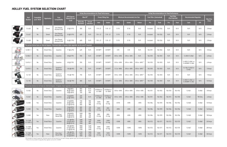 Holleyfuelsystems Chart | PDF | Diesel Engine | Carburetor