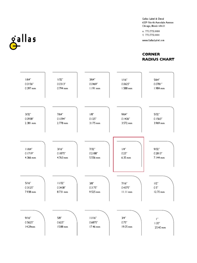 Corner Radius Chart | PDF