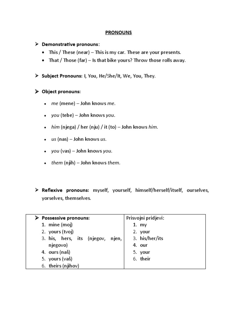 Understanding English Pronouns Guide | PDF | Science & Mathematics