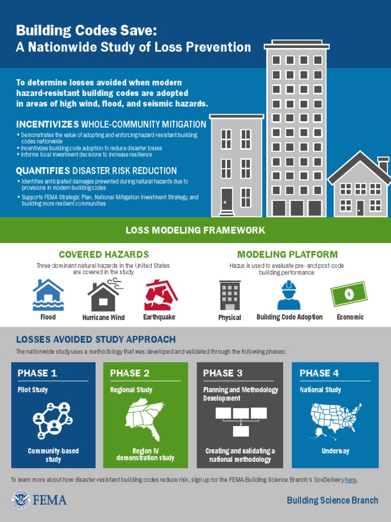 Fema Building Codes Save Infographic-09052019 | PDF