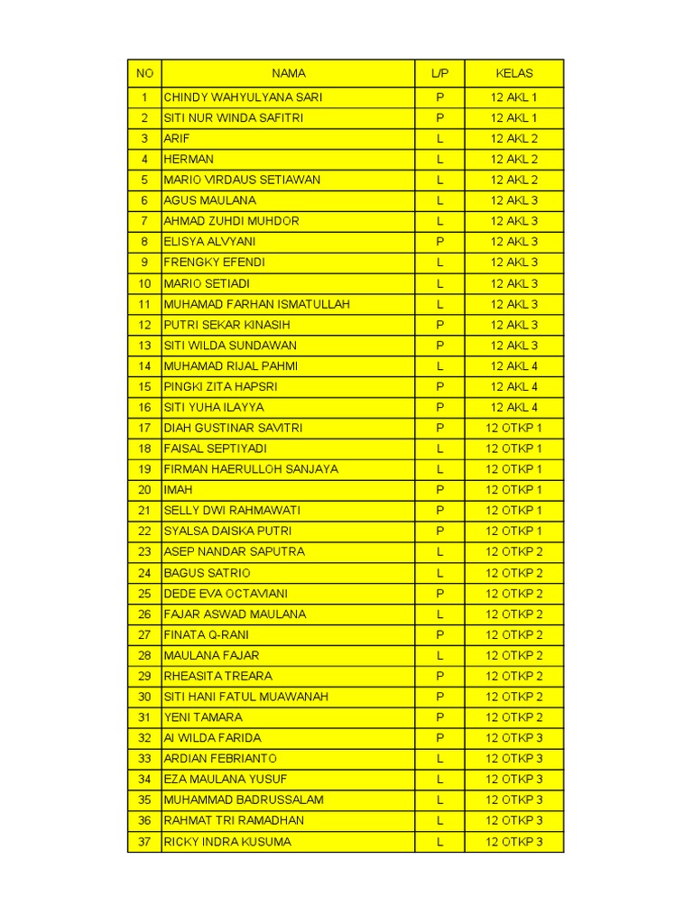 Student List by Class | PDF