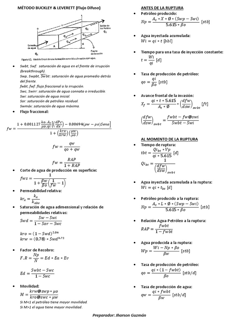 Método Buckley y Leverett, Welge (Formulario) PDF | PDF | Petróleo