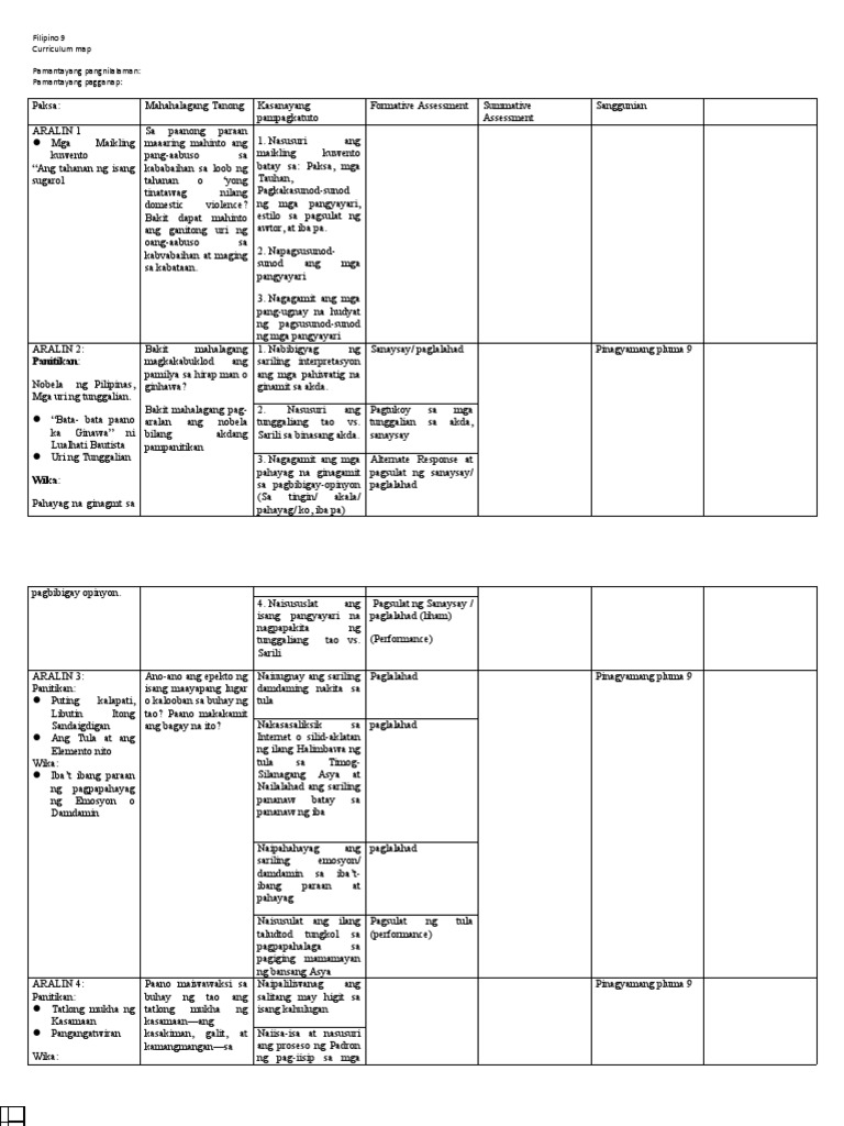 Curriculum Map G9 | PDF