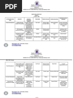 ARAL Orientation Day-2-Sessions v2 | PDF | Monitoring And Evaluation ...
