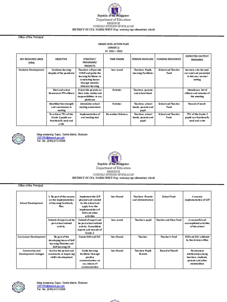 Grade 1 Action Plan | PDF | Teachers | Education Theory