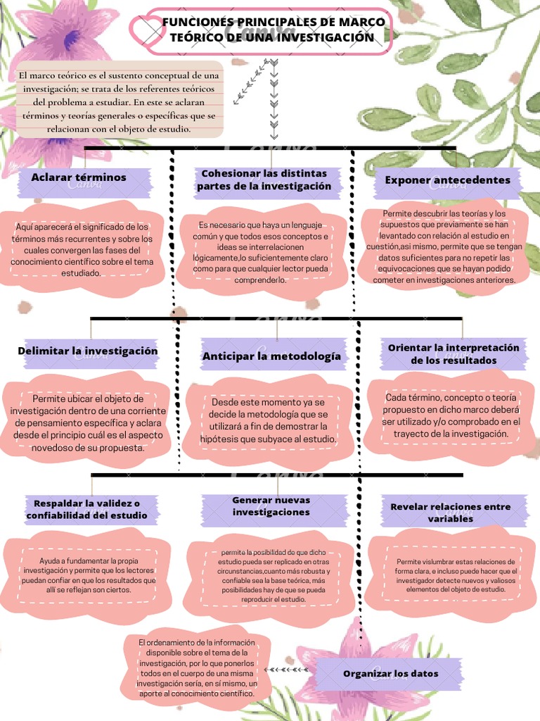 Organizador Grafico Sively Barrientos | PDF | Teoría | Conocimiento