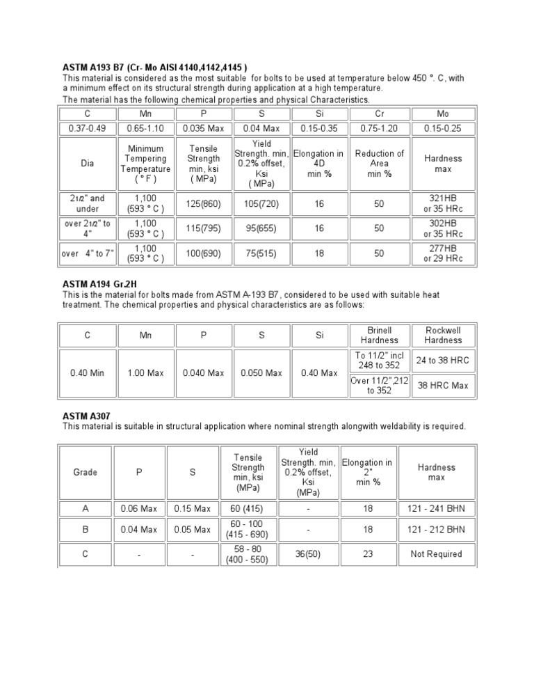 Astm A193 B7 | PDF