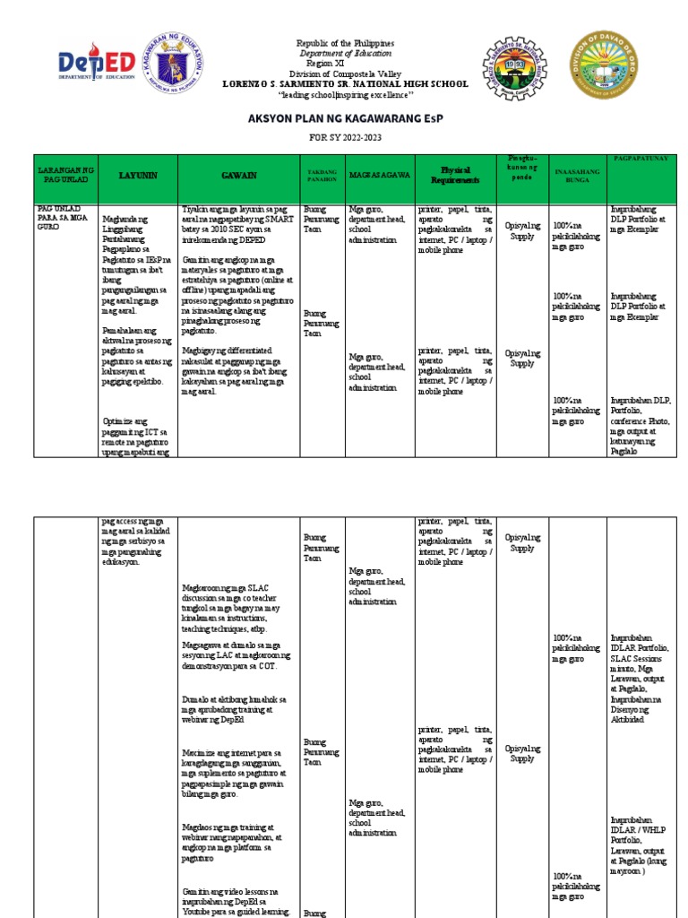 EsP Action Plan and Accomplishment Report | PDF