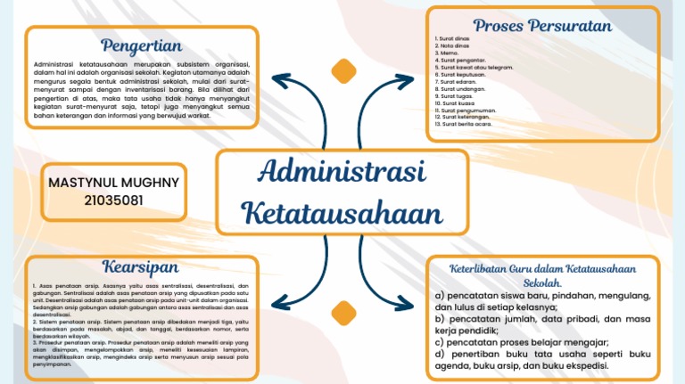 Mind Map Administrasi Pendidikan | PDF