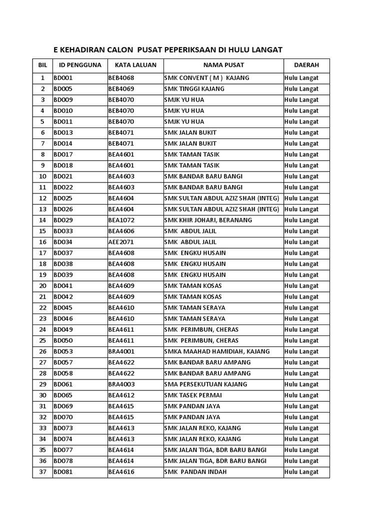 Id Dan Katalaluan e Kehadiran Calon SPM 2020 KP | PDF | Malaysia