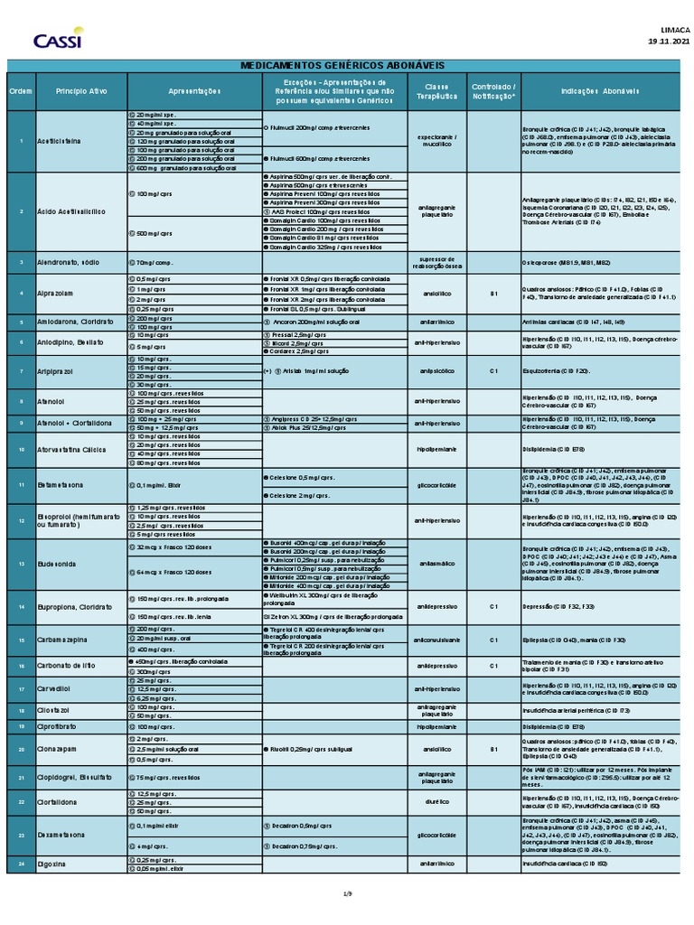 LIMACA_junho_2021 | PDF | Aspirina | Doença de obstrução pulmonar crônica