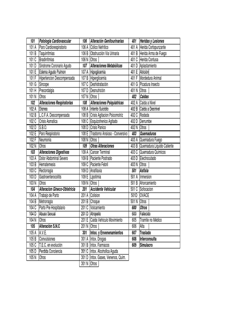 Claves SAMU | PDF | Ciencia forense | Medicina CLINICA