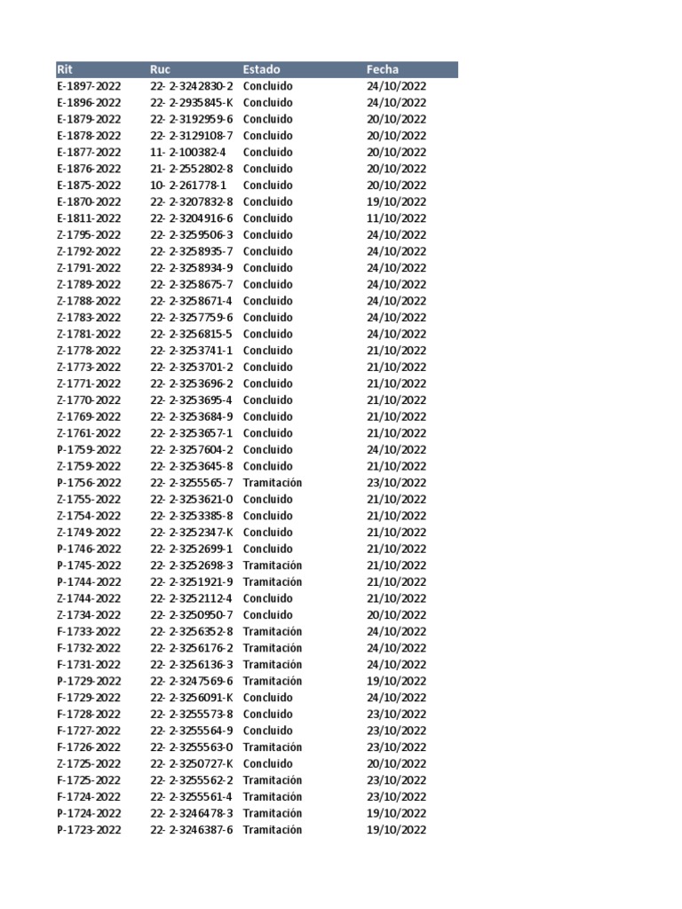 Estado Diario | PDF | Procedimiento Civil | Sentencia (ley)