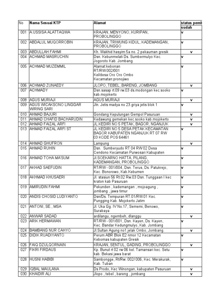 Validasi Peserta | PDF