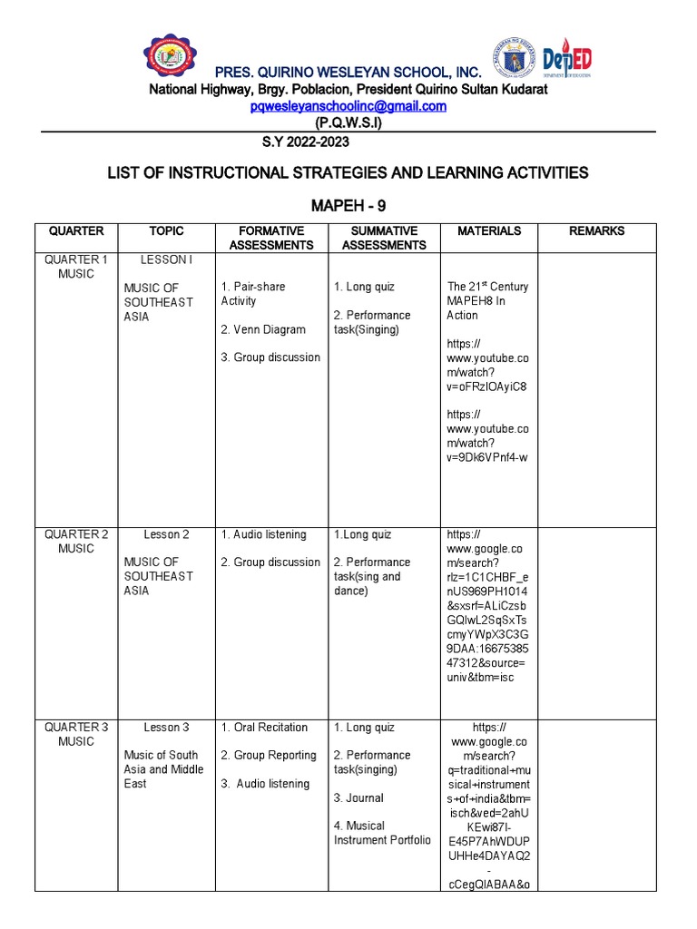 LIST OF INSTRUCTIONAL STRATEGIES AND ASSESSMENT | PDF