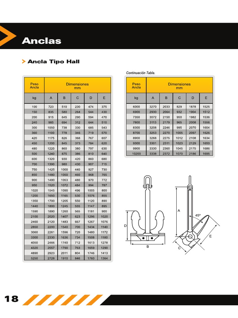 Técnica Ancla Hall PDF | PDF