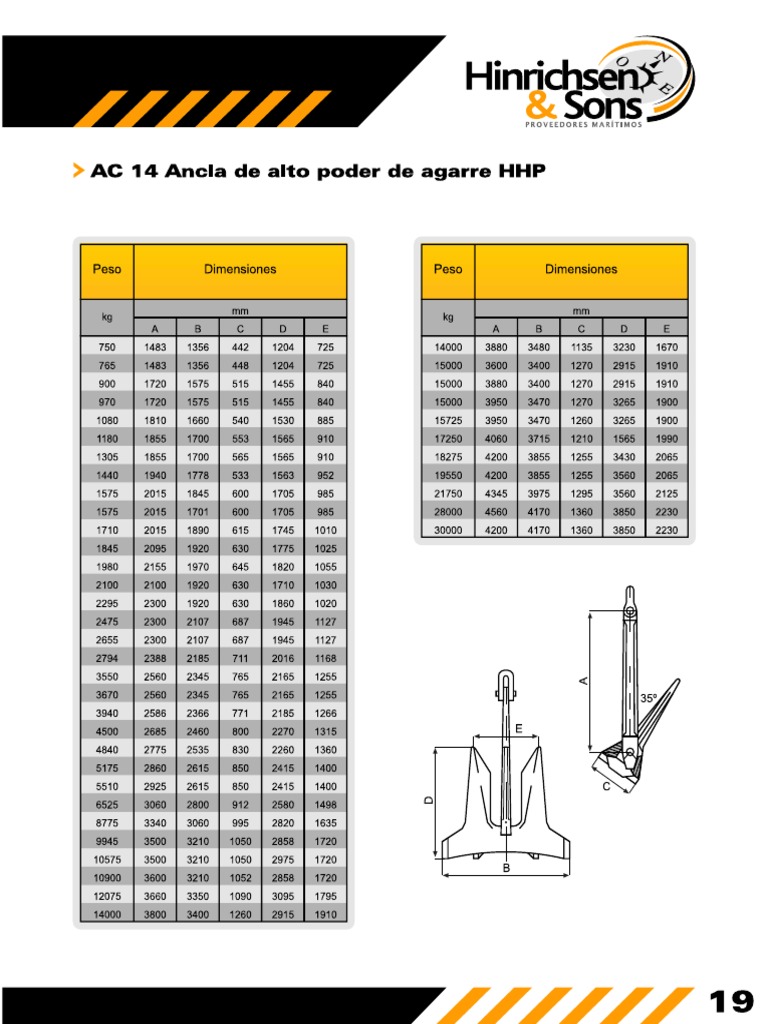 Ancla Tipo AC-14 | PDF