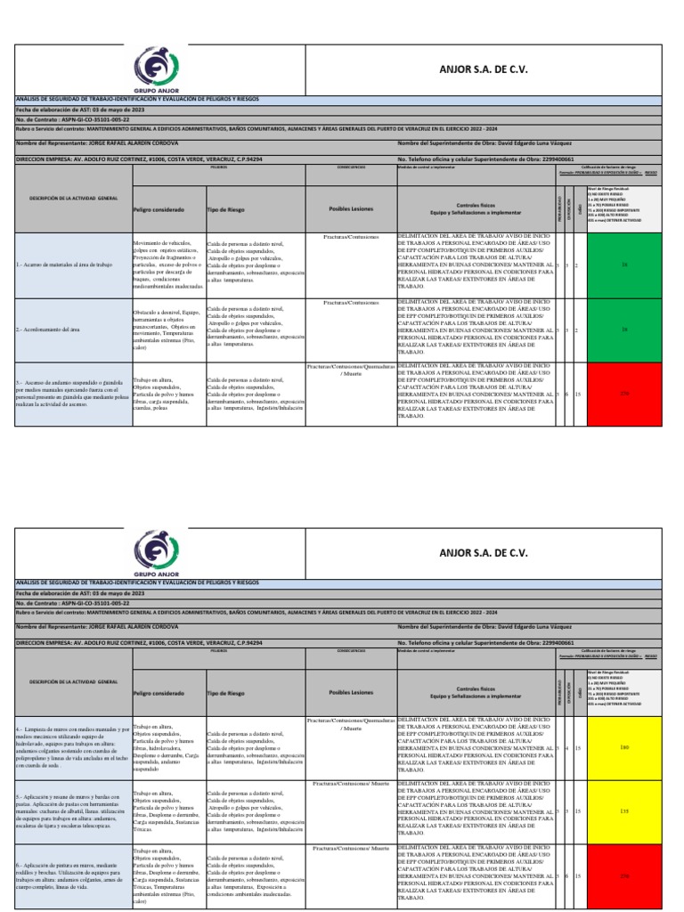 Ast Limpieza y Resane Aplicacion de Pintura | PDF