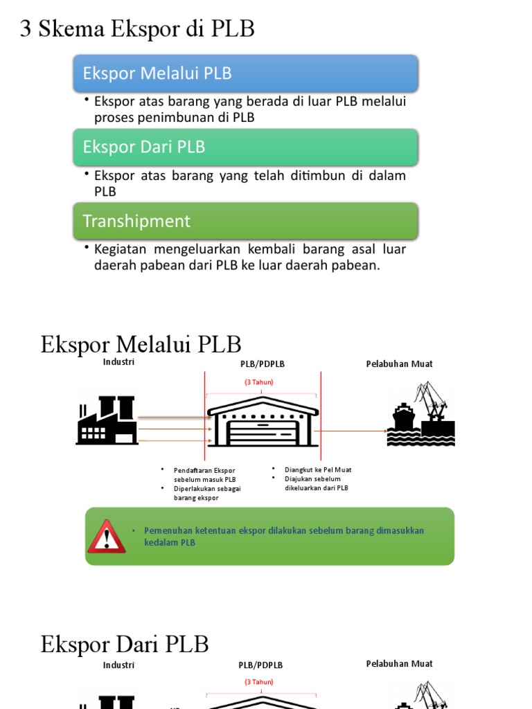 3 Skema Ekspor Di PLB | PDF