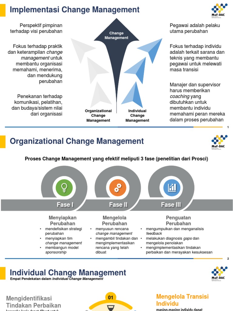 Implementasi Change Management | PDF | Pengembangan Diri