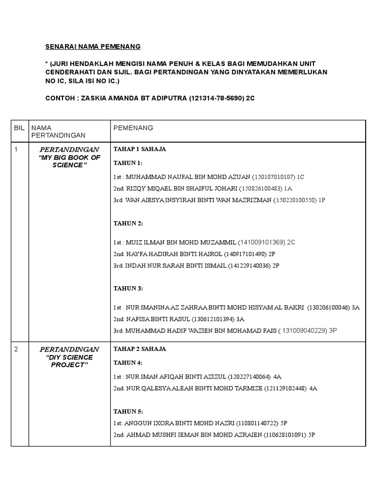 Senarai Nama Pemenang (Bulan Sains Matematik) | PDF