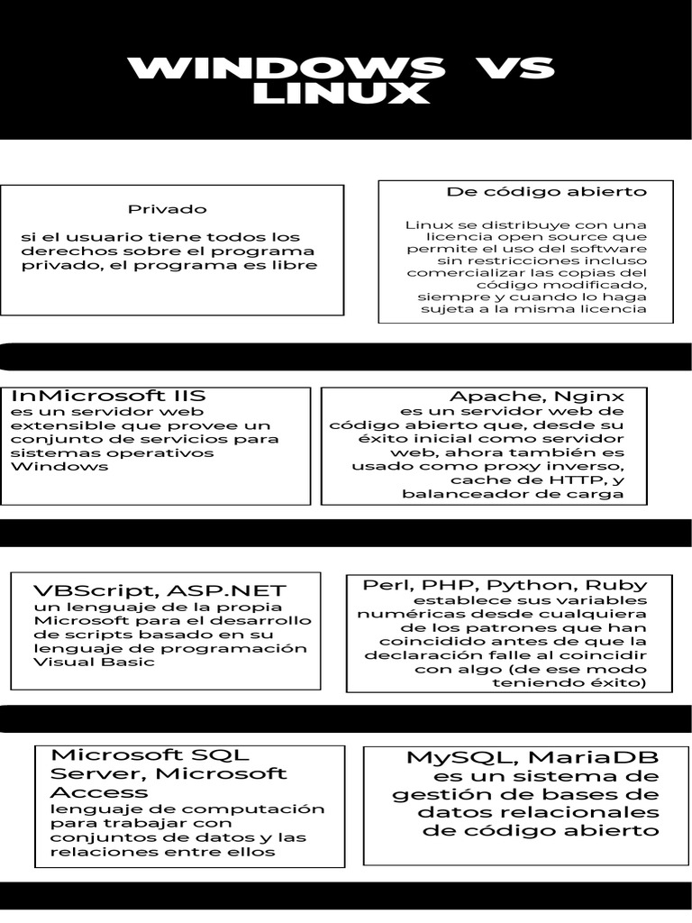 Windows Vs Linux Pdf Ingeniería De Software Ciencias De La 2144