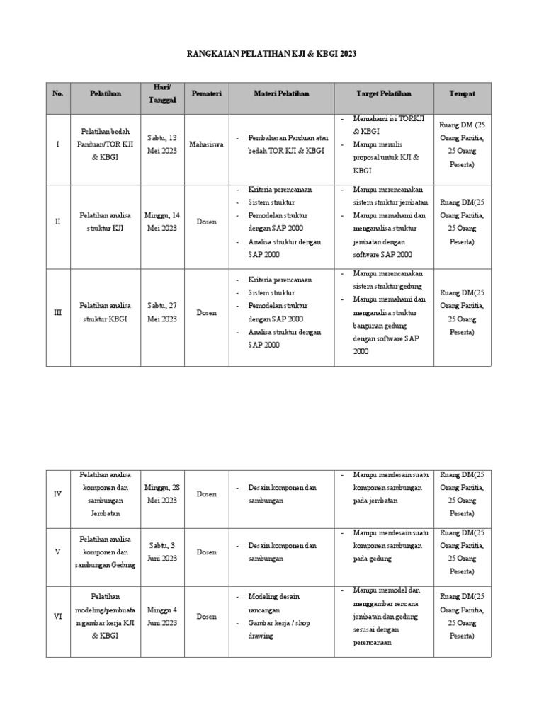 Rangkaian Pelatihan Kji & Kbgi 2023 | PDF