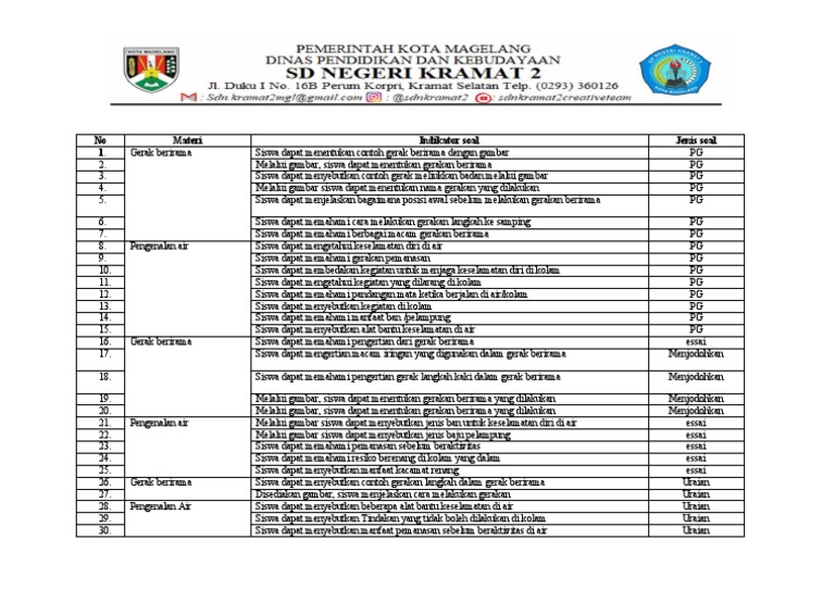 Kisi-Kisi Kelas 1 | PDF