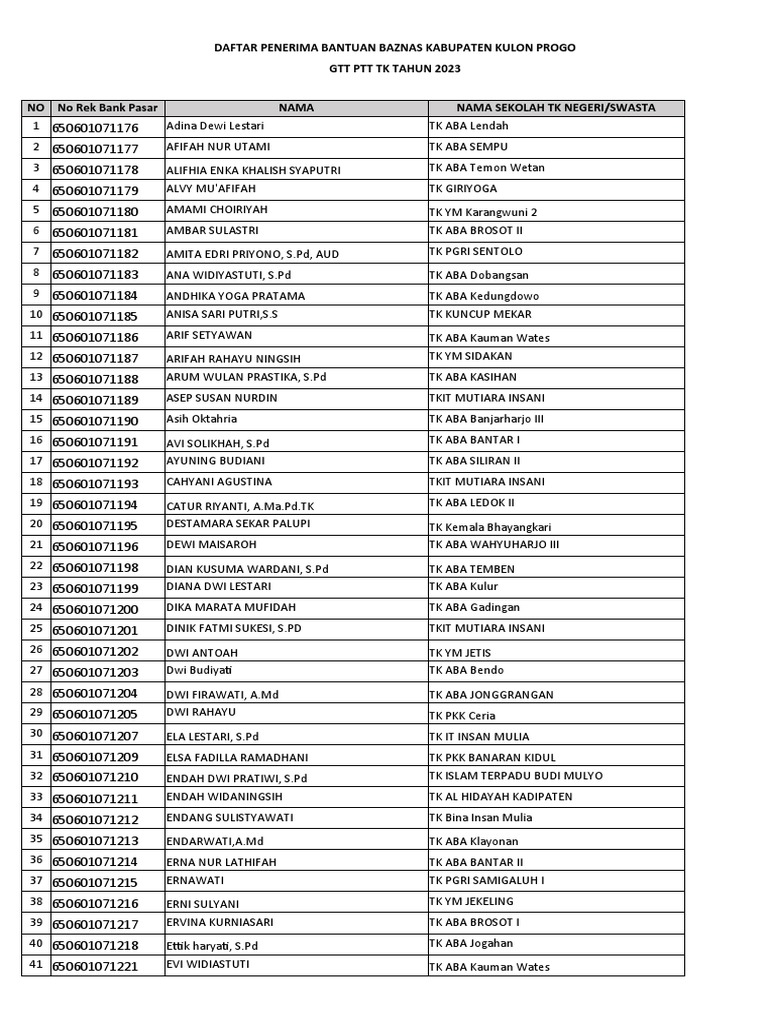 Penerima Baznas 977 | PDF