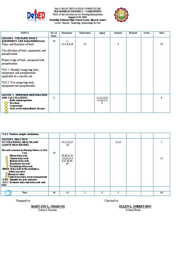 Tos Tle Grade 7 Caregiving PDF Free | PDF | Hazards | Room