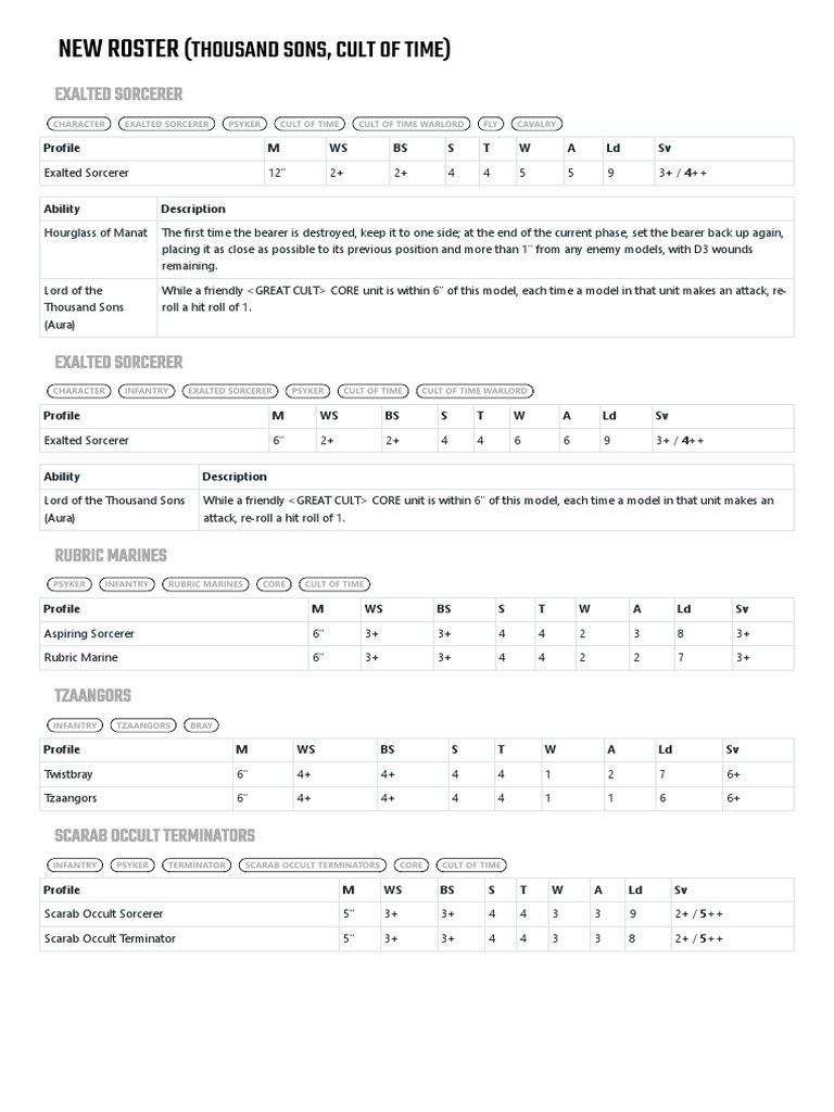 Thousand Sons Roster | PDF | Warfare | Military Science