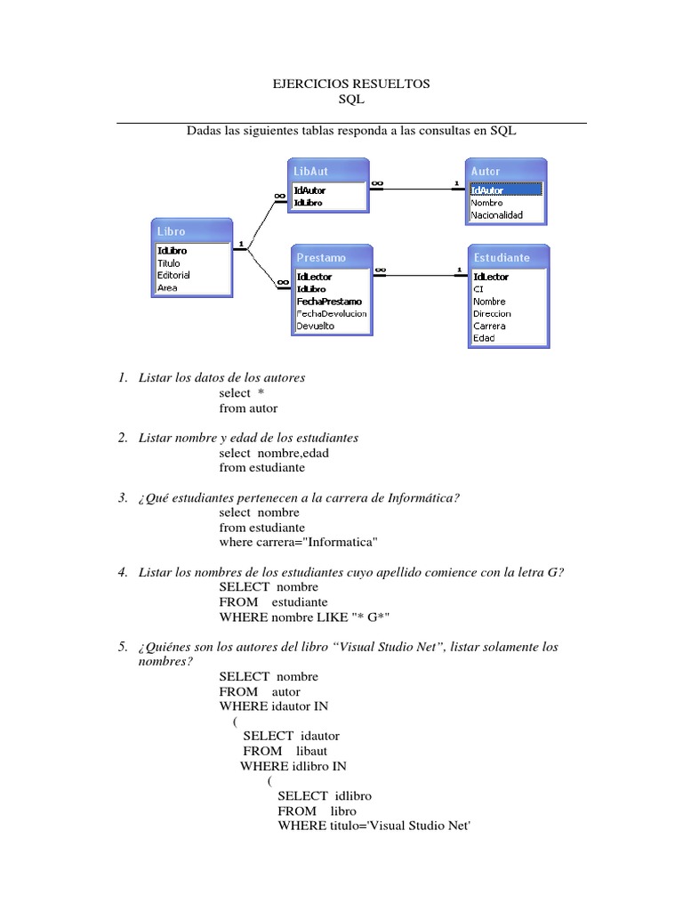 Ejercicios Resueltos SQL | PDF | SQL