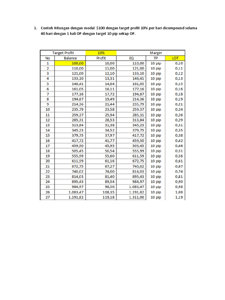 Contoh Hitungan Dengan Modal 100 300 Dan 1.000 | PDF