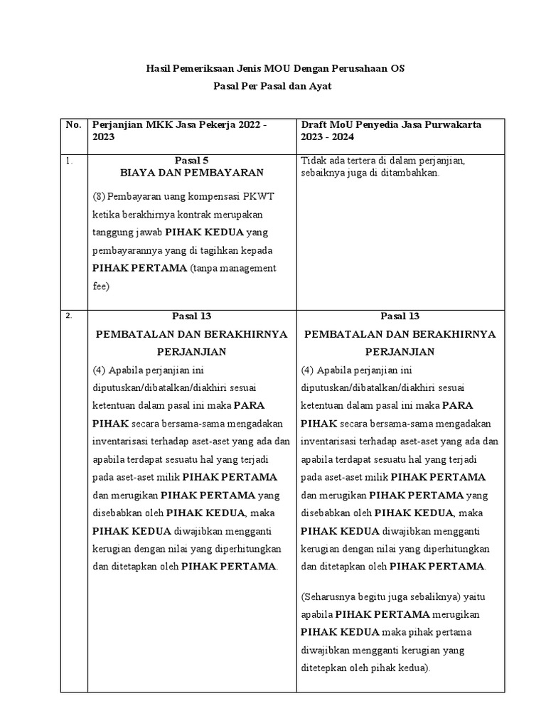 Hasil Pemeriksaan Jenis MOU Untuk Perusahaan OS | PDF