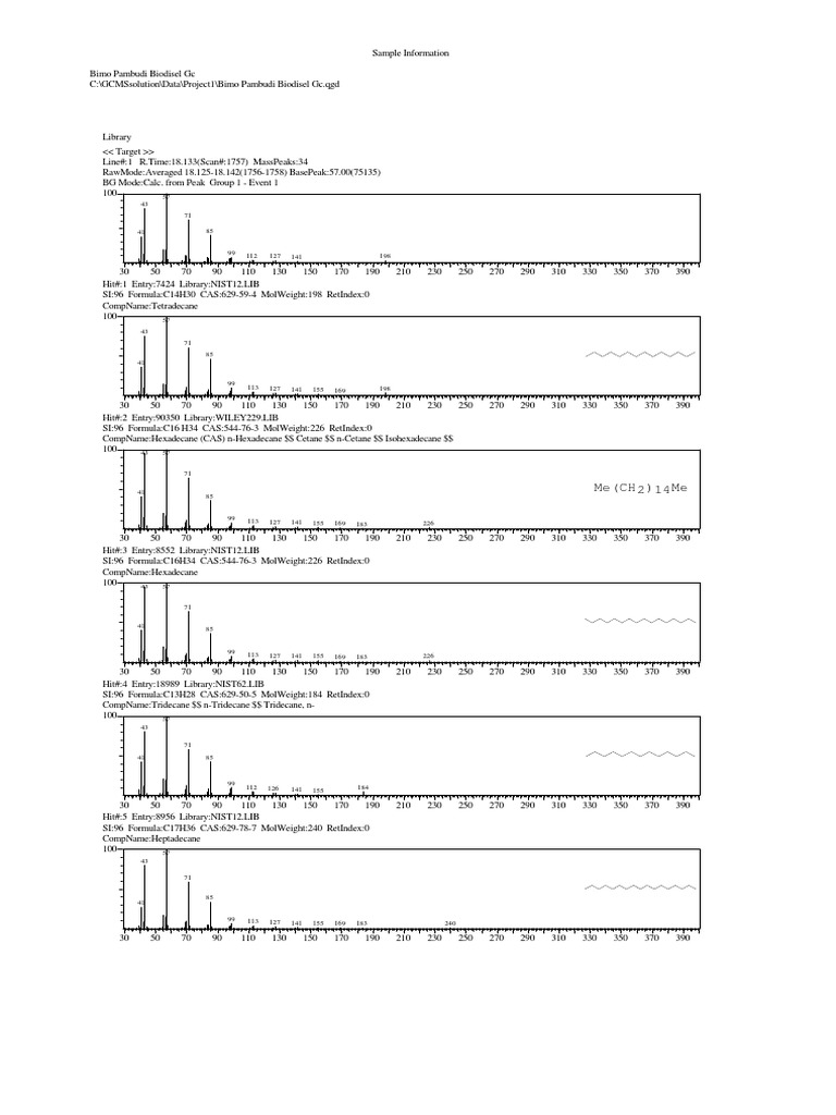 Bimo Pambudi Biodisel GC Ms | PDF