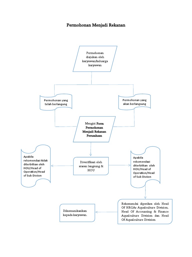 Flowchart Permohonan Menjadi Rekanan | PDF