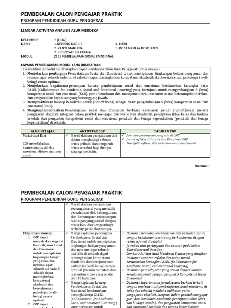 Febriyadi Pratama LA Paket 2 3 Modul 2.2 PSE | PDF