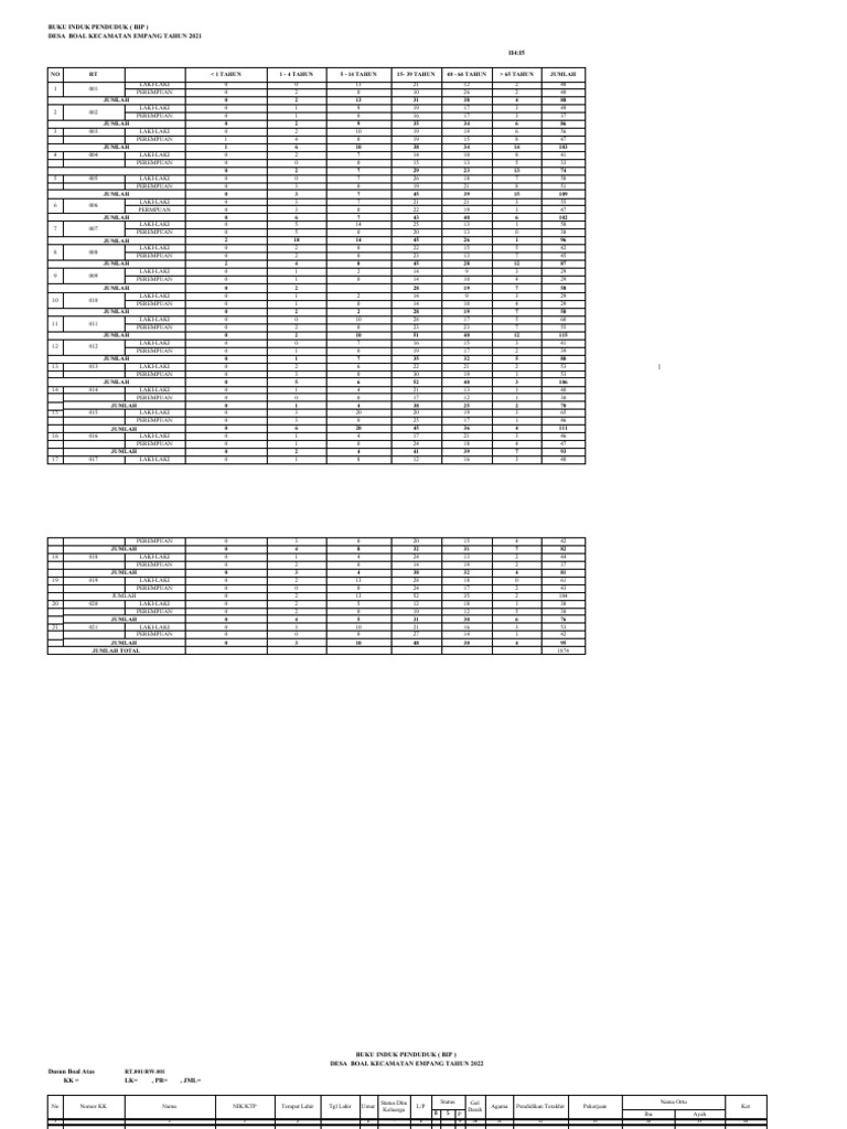 Data Penduduk 2022 | PDF
