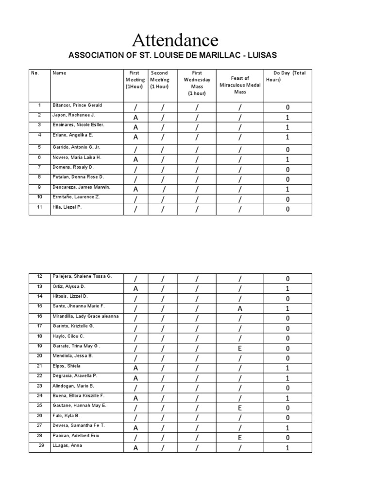 Luisas Tallied Attendance | PDF
