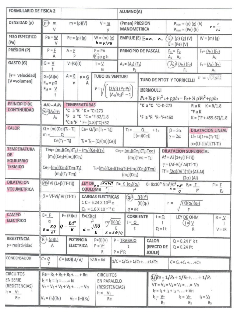 formulario fisica 2 | PDF