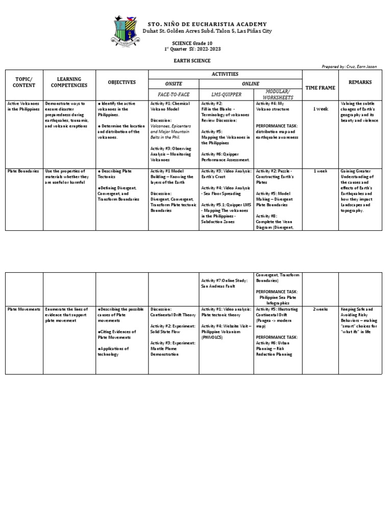 Grade 10 Science Curriculum | PDF | Gases | Menstrual Cycle