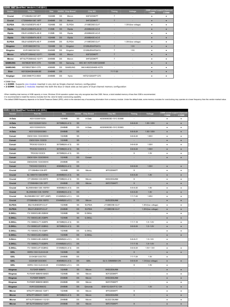 Asus P5G41T-M LX V2 - Memoy QVL | PDF | Computer Science | Computer Memory