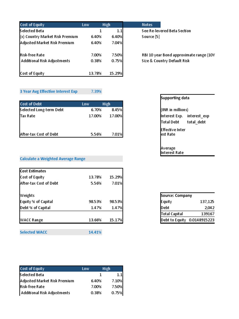 PayTM Financials | Download Free PDF | Cost Of Capital | Debt