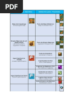 Set de Roble Blando en Dofus Retro | PDF | Morfología Vegetal | Ramas ...